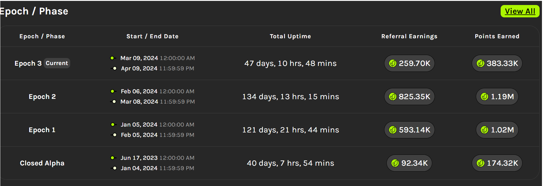 Wall of Flex – Sergeant Lazo | First Farming Division | Grass Army